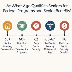 Is 60 or 65 Considered Elderly? Understanding Senior Age