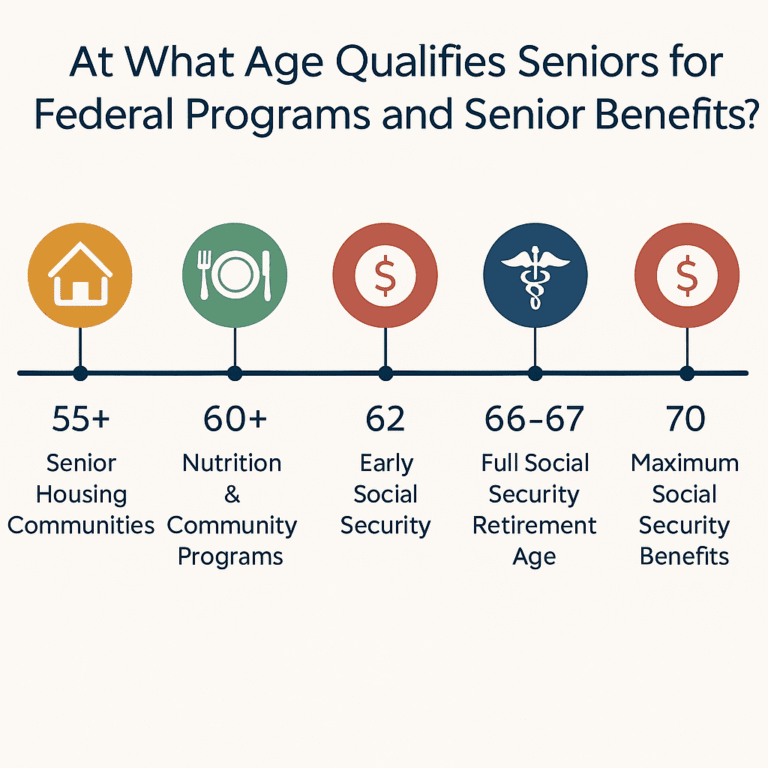 Is 60 or 65 Considered Elderly? Understanding Senior Age