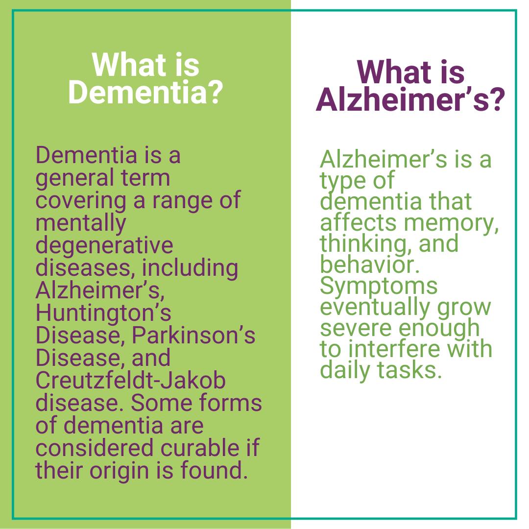 Recognizing Dementia Signs: A Complete Care Approach
